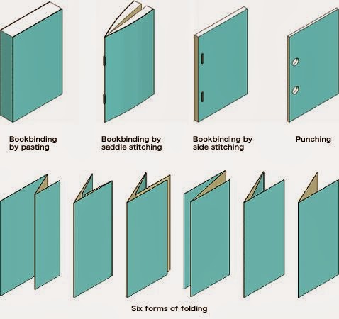Design Context: Design for Print: Book-binding Research