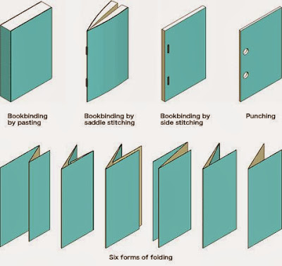 Design Context: Design for Print: Book-binding Research