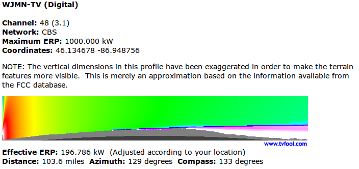 Audio, etc.: Parabolic UHF Troposcatter Antenna for TV and Amateur Radio