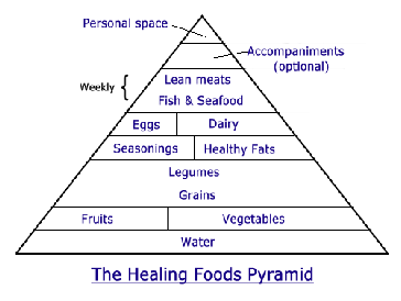 Happy Eating! ~ From My Kitchen: Dr. Joel Fuhrman's Nutritarian Food ...