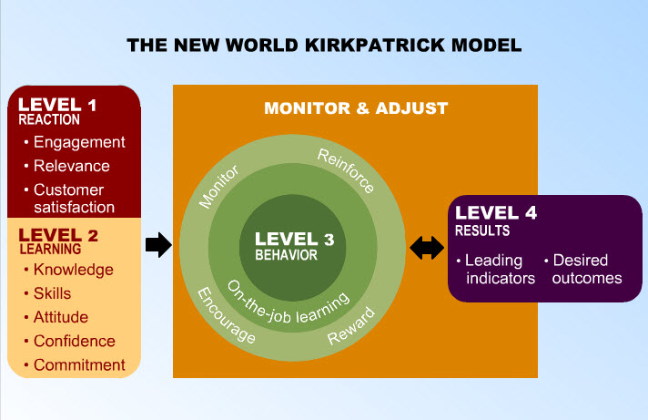 Evaluation Starts Before the Training Happens :: KNO Worldwide