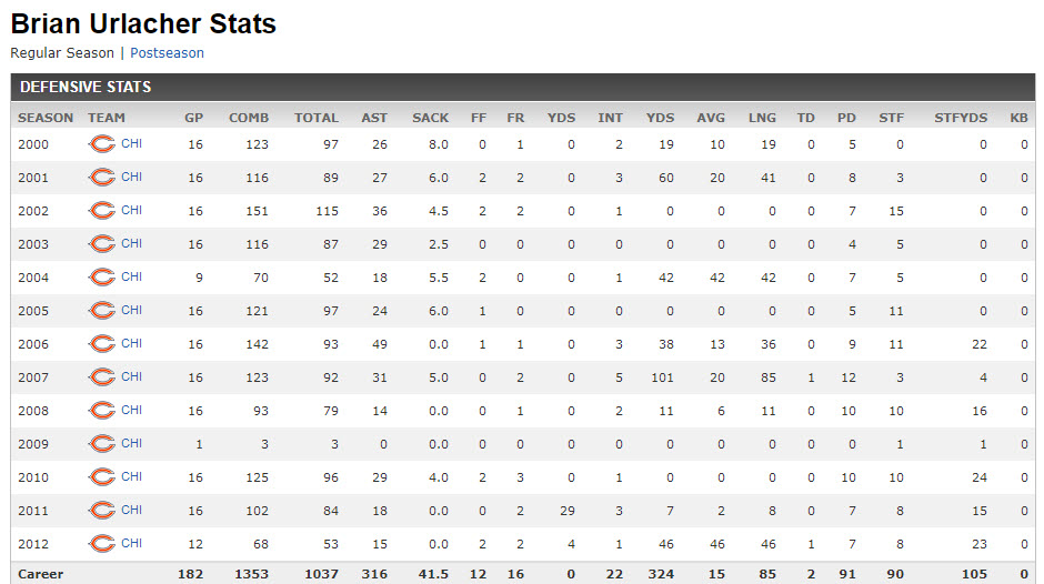 Pro Football Journal: The Tale of Two Tackles Sources