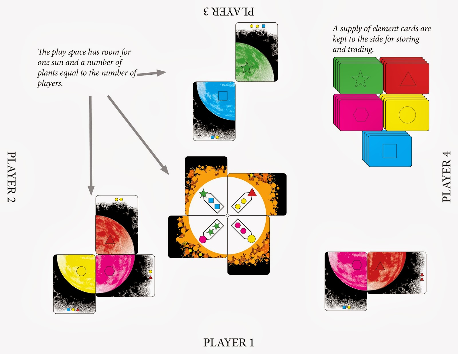 An Interesting Idea for a Planet-Building Game