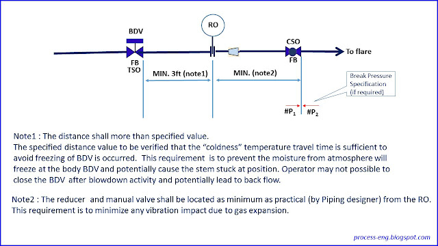 Process Engineer: Blowdown Valve (BDV) to Flare System