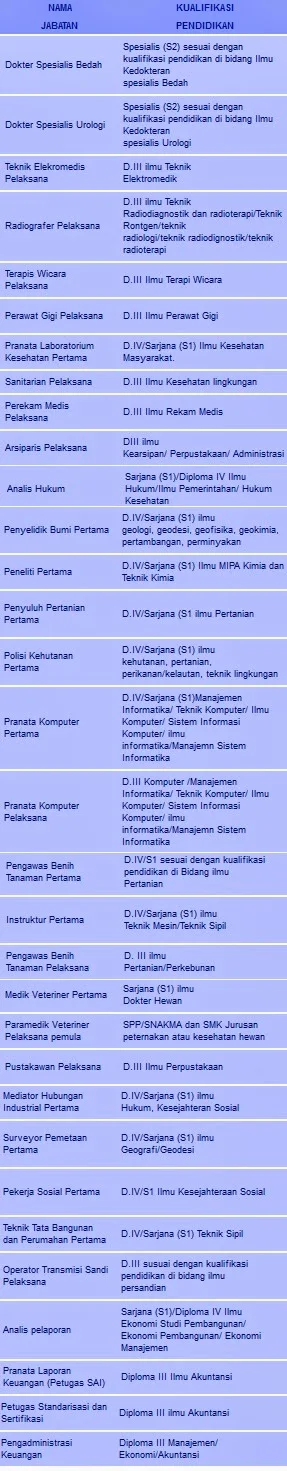 Penerimaan Cpns Pemprov Bengkulu Tahun 2014 Rekrutmen Lowongan Kerja