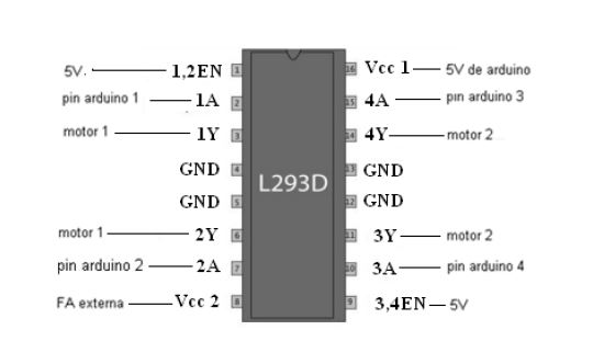 Blog de Daniel Suárez_Profe de Tecnología: Arduino: L293 para control ...