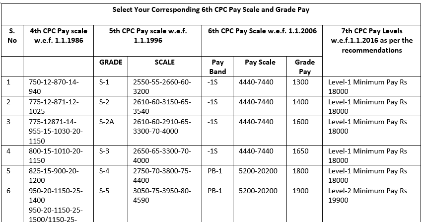 SAMPLE CALCULATIONS- Implementation of Government’s decision on the ...