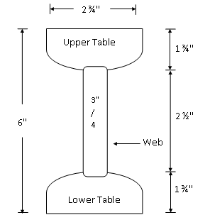 What is Rails, Definition & Types of Rails - civilengineer friend