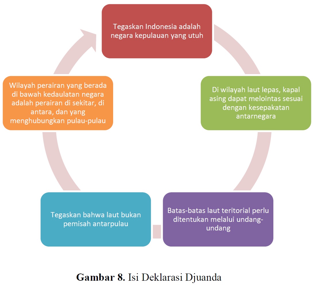 UU KELAUTAN, UU PENGELOLAAN WILAYAH PESISIR DAN PULAU-PULAU KECIL, DAN ...
