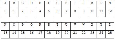 (PDF) IMPLEMENTASI ALGORITMA KRIPTOGRAFI …jurnal.stmikelrahma.ac.id ...