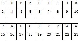 Tabel Vigenere Cipher
