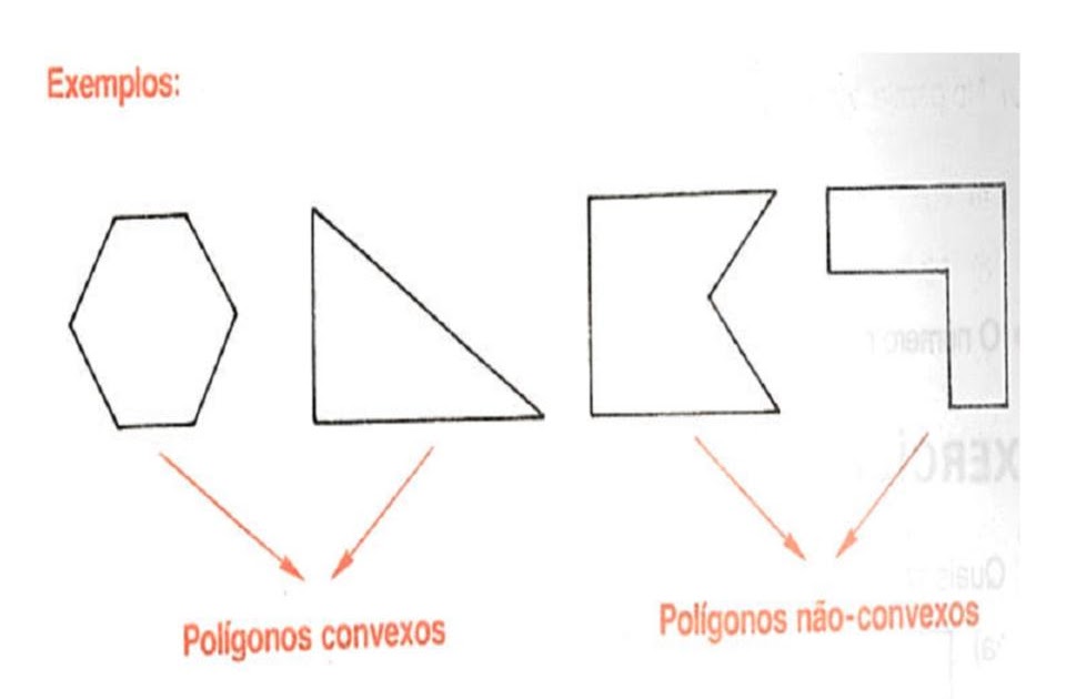 7º SÉRIE - 8º ANO: 15 - POLÍGNOS CONVEXOS