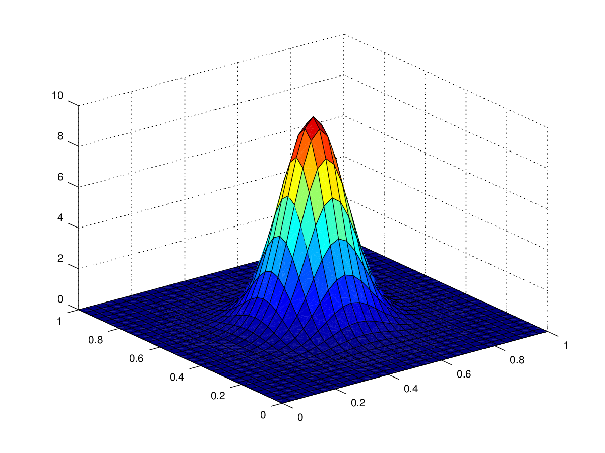 GSoC 2014 fem-fenics: June 2014