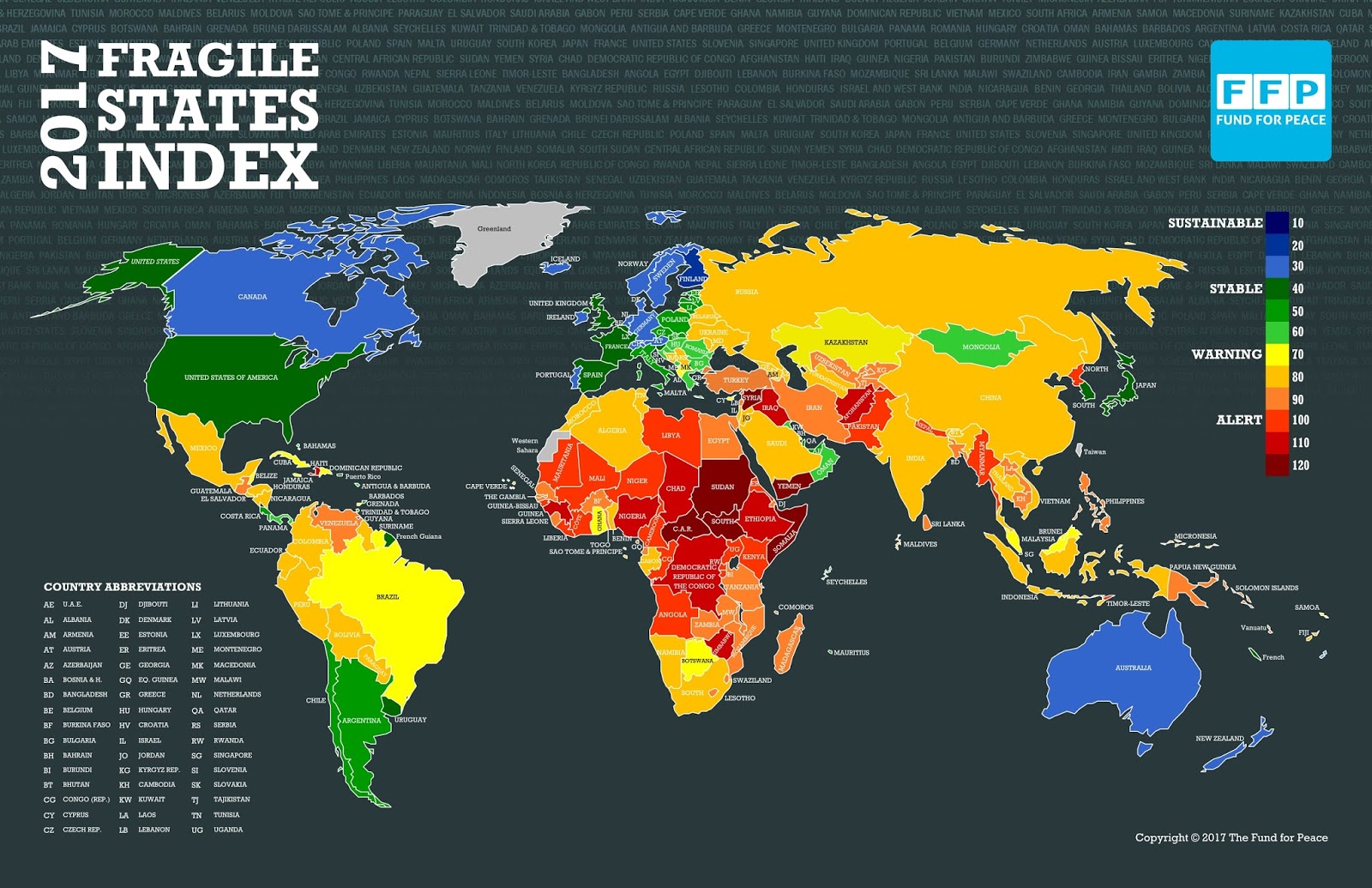 Sustentabilidade do Planeta Terra: Índice dos Estados Frágeis em 2017