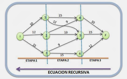 "HERRAMIENTAS PARA LA TOMA DE DECISIONES": "PROGRAMACIÒN DINÀMICA"