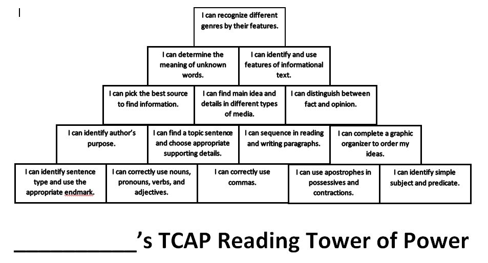 Teach to Learn, Learn to Teach