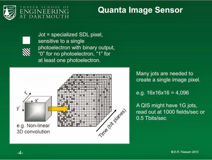 Nuit Blanche: Sunday Morning Insight: A Compressive Sensing Approach to ...