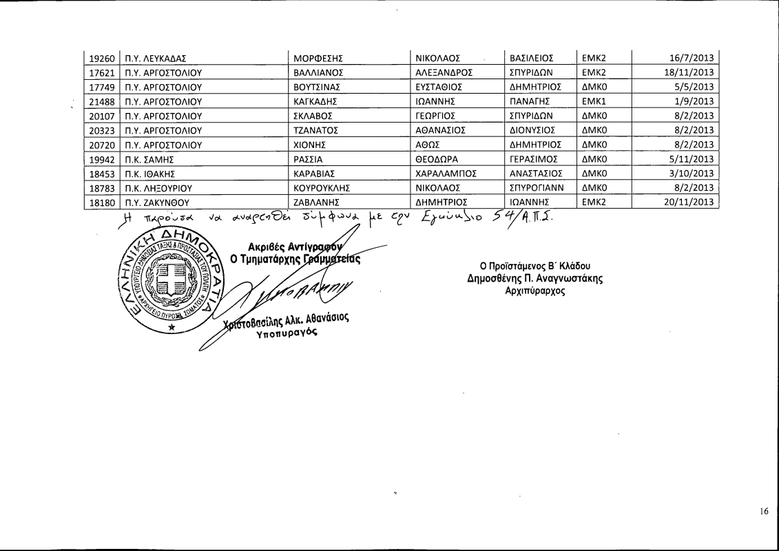 FIREFIGHTERS 2012 - ΠΠΥ ΕΛΛΑΔΟΣ : Μισθολογική Εξέλιξη Π.Π.Υ.