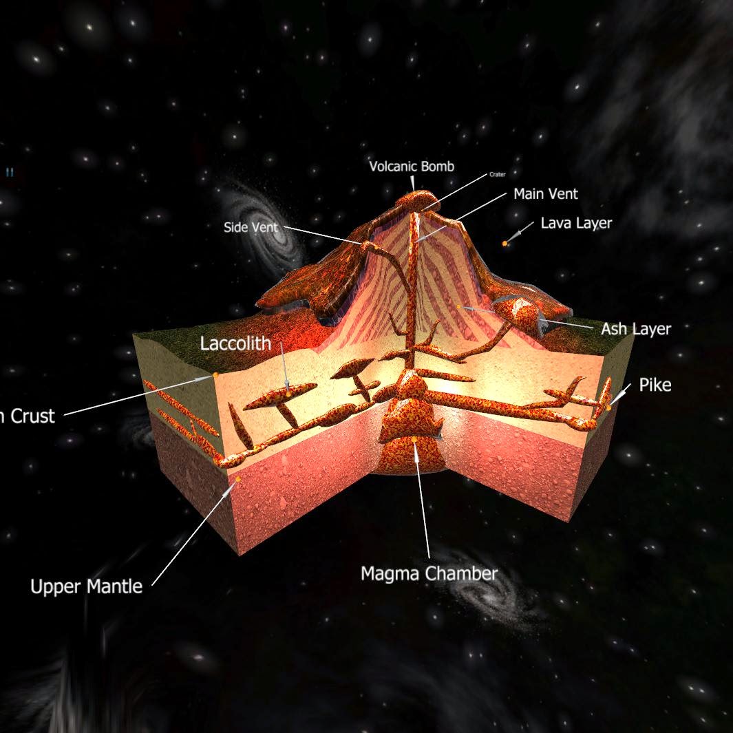 BELAJAR GEOGRAFI INDONESIA: Vulkanisme, Gunung Api dan Letusanya