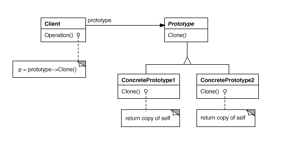 Source Code Examples