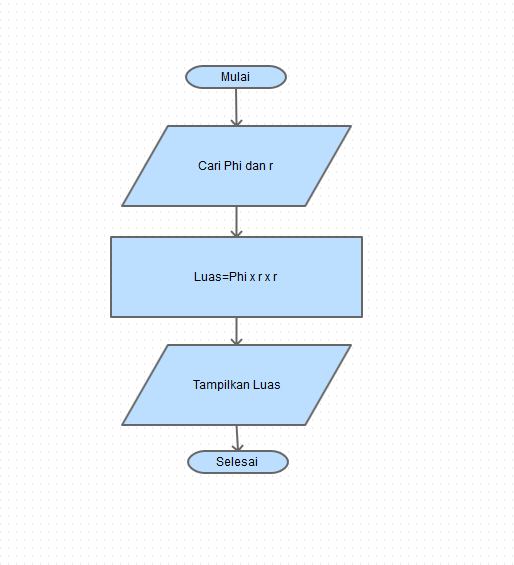 Apa Itu Algoritma?Orang yang mau belajar pemrograman harus tahu[Kupas ...