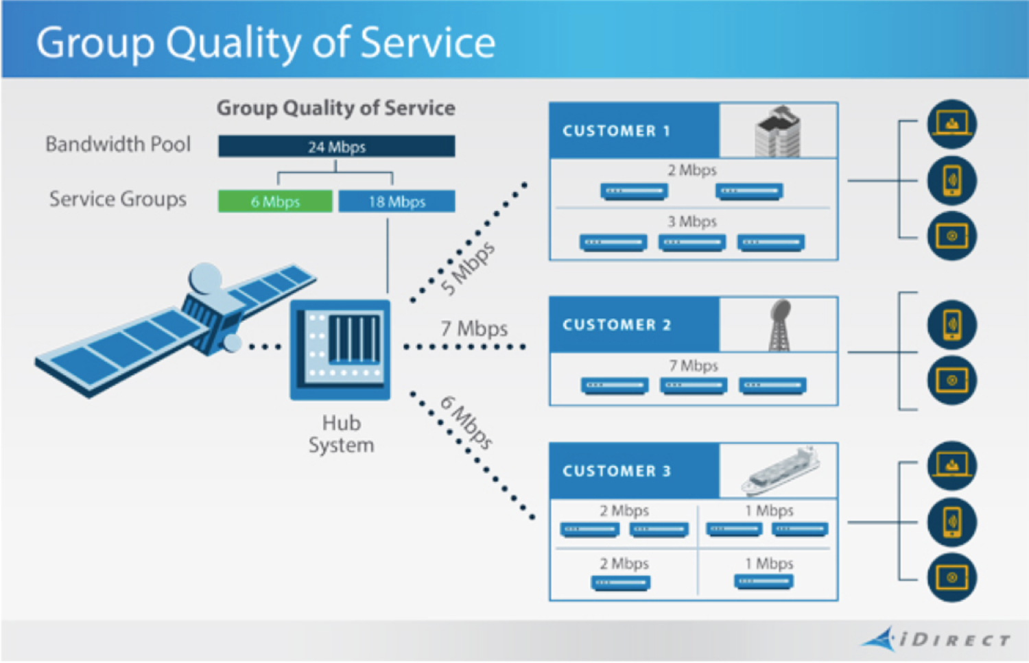 Satcom Guru: Aviation Data Link - Security, Segmentation, QoS