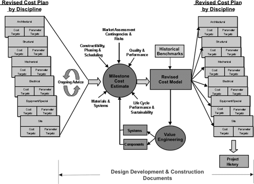 Construction Cost Estimating Blog: Some useful methods for construction ...