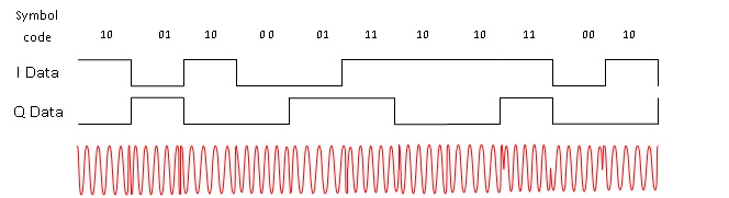Educational Writeups by sssalvi: Basics of Spectrum, Harmonics, db ...