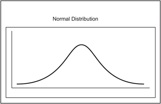Figure 1-1 NormalDistribution