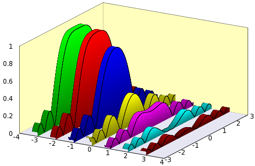 Gnuplot Tricks Wall Charts With Gnuplot