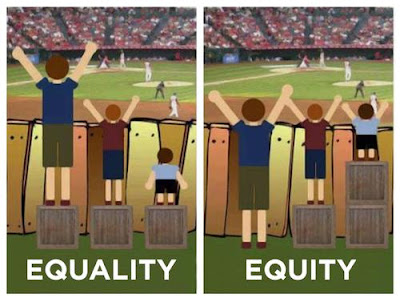 Equality, Equity and Reality