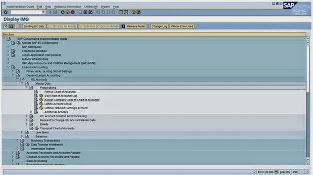 How to get display access to full SPRO?