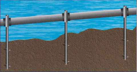 Pipeline Free Span Mitigation | Subsea Pipeline Engineering