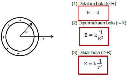 SOAL DAN PEMBAHASAN LISTRIK STATIS ~ SI TENTOR