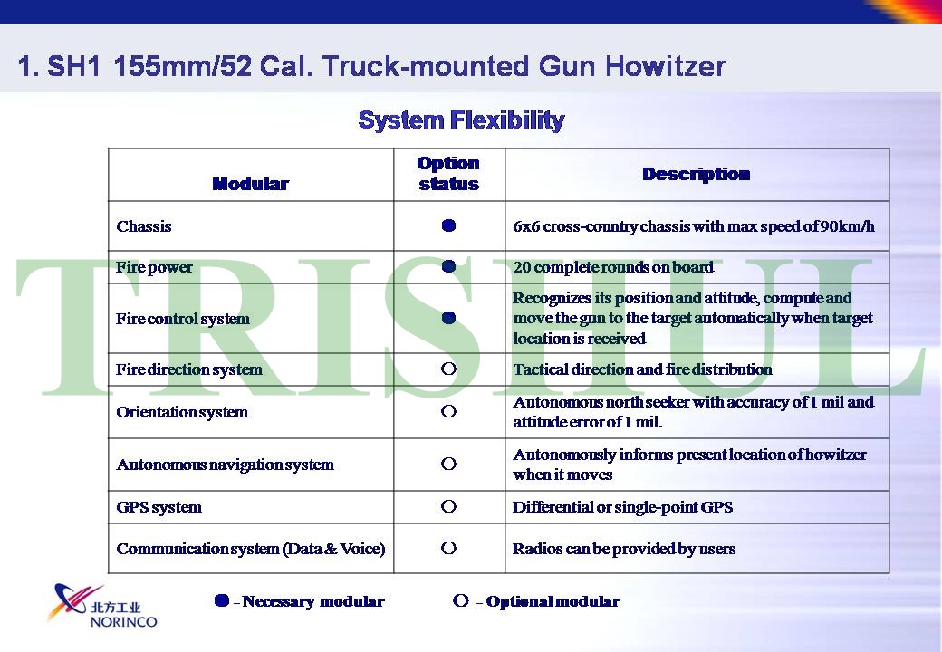 TRISHUL: About Mounted Gun Systems