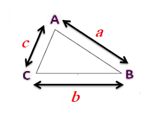 How to find the perimeter of a triangle?
