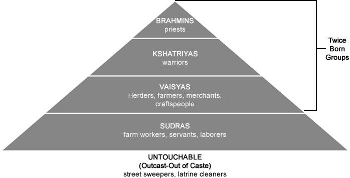 Early India - Mr. Efird's Classroom