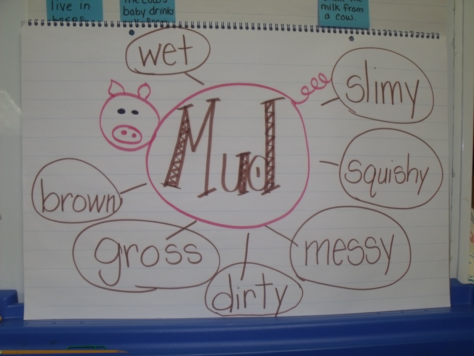 Farm and Apple Fun! - Mrs. Jump's Class