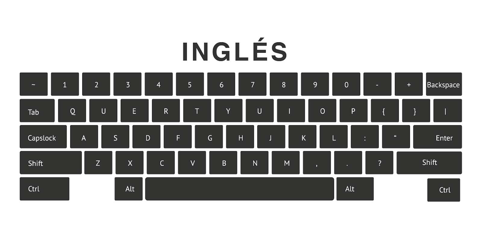 Connection for Employees