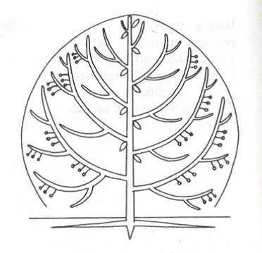 TUGAS MATA KULIAH ARSITEKTUR POHON | BUMI BULAT SEPERTI PERSAUDARAAN ...