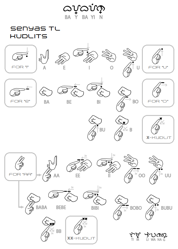 Senyas Baybayin ̶ A Baybayin Sign Language