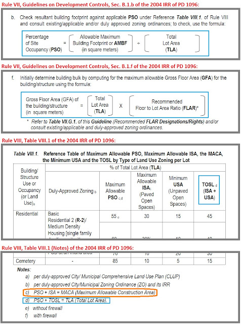 R.A.I.S.O.N.: CONSTRUCTION | Building Laws | 20 Questions (EASY-MODERATE)