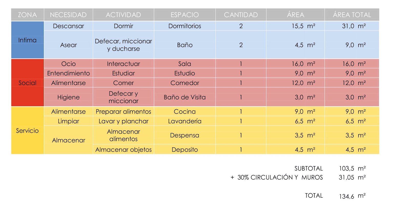 PROGRAMA ARQUITECTONICO | VIVIENDA PARA 2