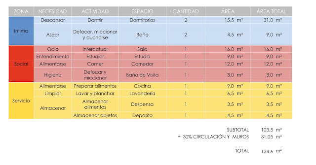 PROGRAMA ARQUITECTONICO | VIVIENDA PARA 2