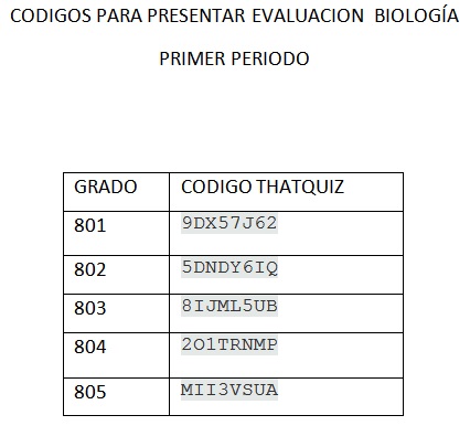Entretejidos: Códigos Thatquiz