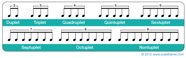 Adam Sullivan Music Theory Blog: Music Theory 101 #5: The Basic Skills ...