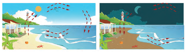 Pras Academy - SMP: Pengertian Konduksi, Konveksi, dan Radiasi