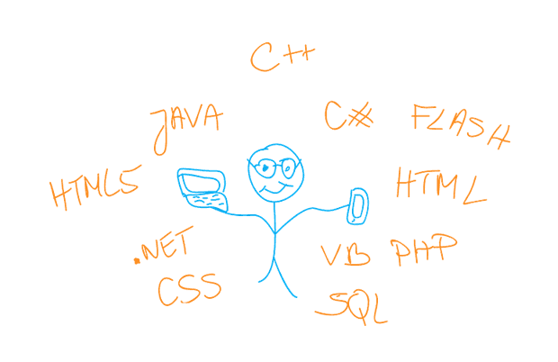 Macam-macam Bahasa Pemrograman Beserta Fungsi, Keunggulan dan ...