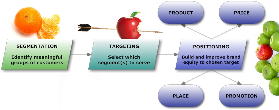 Apa itu STP dan 4P ~ Kejawen Wetan