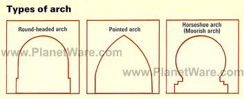 Alternative Building Construction : Pointed Vaults and Pointed Arches